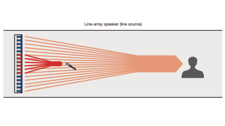 What Are Line Array Speakers? Understanding Their Impact